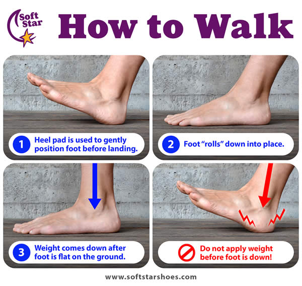 Modern shoes, modern gait, modern problems... - Rose City ...